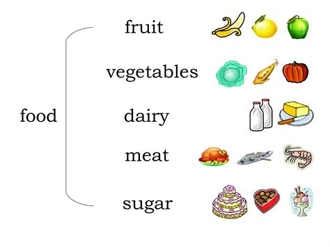 Functional Classification For Business Why And How To Ppt