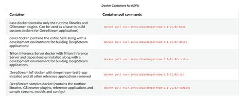 Getting Started With Docker And Ai Workloads On Nvidia Jetson Agx
