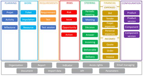 Lpm® Lean Project Management Features Lean Program Management
