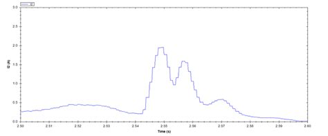 A Negative Sequence Current Magnitude During The Close In Fault Download Scientific Diagram