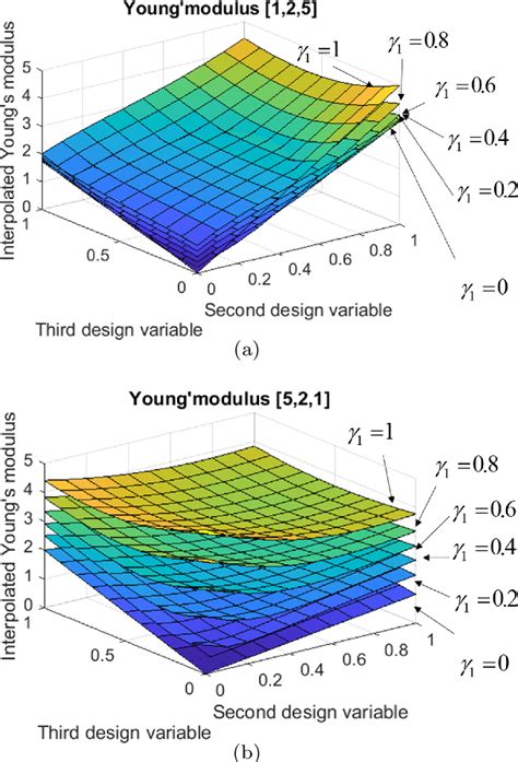 Figure 21 From An Unified Material Interpolation For Topology Optimization Of Multi Materials
