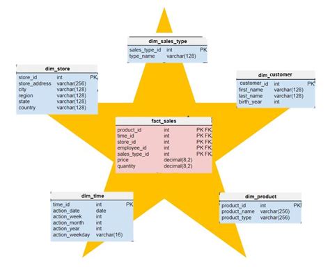 dataengineering dataarchitecture sanket kelkar 69 comments