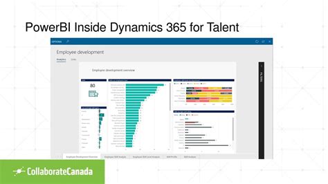 Dynamics 365 AX Empowering Employees Through Digital Talent Management