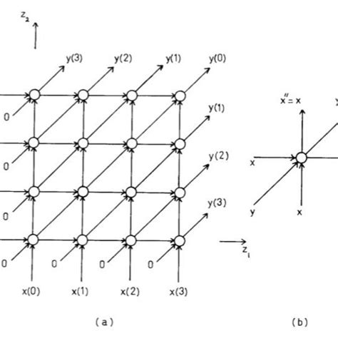 Systolic Dependence Graph For Autocorrelation Download Scientific Diagram