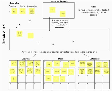 Thinking Of Taking The Icagile Icp Acc Agile Coach Workshop Consider Damon Pooles Offering