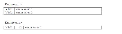 tabularx less white space in last column of table tex latex stack