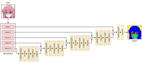 Github Siyeong0anime Face Segmentation Anime Character Face