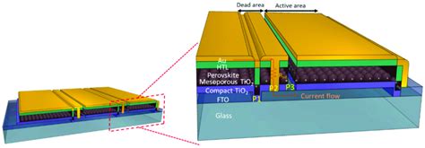 The Schematics Of The Cross Section Of The Serial Interconnect Region