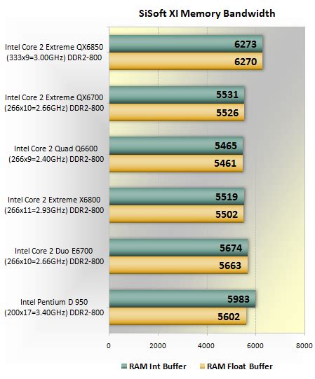 Intel Core Extreme Qx Review System Specs Memory Performance Techspot