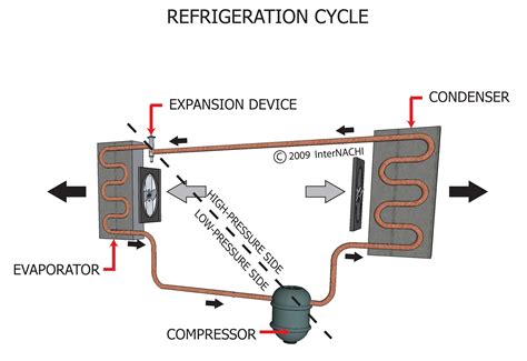 Refrigeration Cycle Diagram Explained At Tim Cunningham Blog