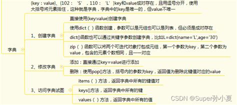 Python中的数据类型（字符串、列表、元组、集合、字典）请介绍下python字符串，列表，元组，字典几种数据类型 Csdn博客