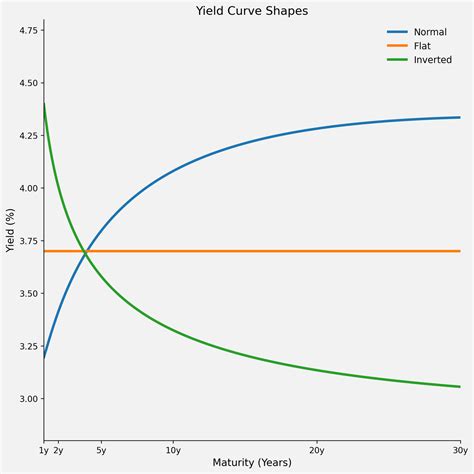 The Main Components Of Bond Returns Carry Roll Down And The Yield