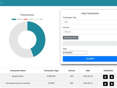A Fully Functional Personal Expense Tracker Upwork