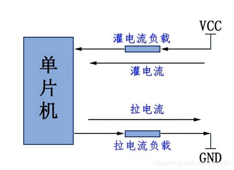 Mcs51 系列单片机灌电流和拉电流简介单片机灌电流和拉电流大小 Csdn博客