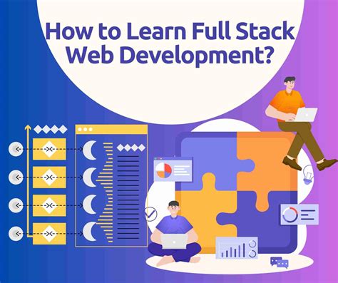 How To Learn Full Stack Web Development A To Z Guide Reach Above Media