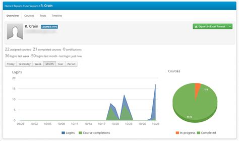 Reporting And The Lms The Case Of Talentlms Elearning Industry