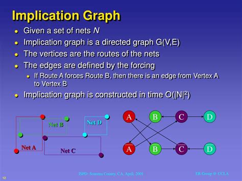 ppt an exact algorithm for coupling free routing powerpoint presentation id 1787745