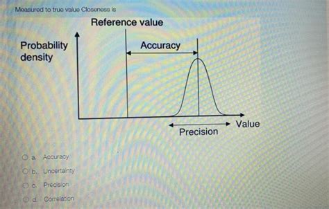Solved Measured To True Value Closeness Is Reference Value
