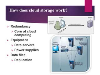Cloud Storage Presentation Pptx