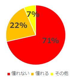 ナースは医師との結婚を目指してる 看護マンガライフキャリア記事読み物ナース専科