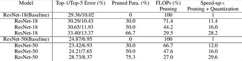 deep model compression via deep reinforcement learning