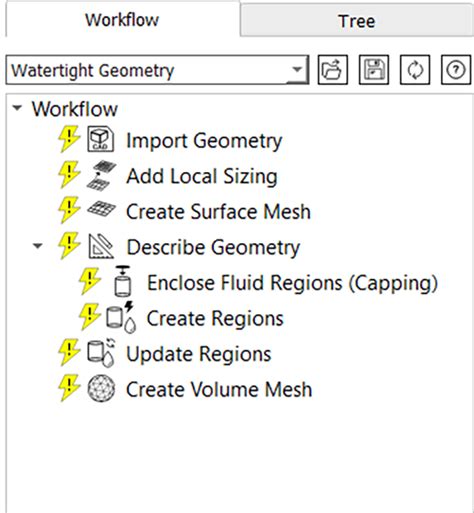 How To Mesh Watertight Cfd Geometry In Ansys Fluent