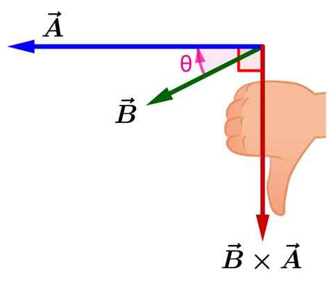 Formulas And Properties Of Cross Product Of Vectors Neurochispas