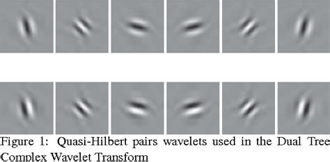 Figure 1 From Dual Tree Complex Wavelet Transform Based Denoising For Random Spray Image