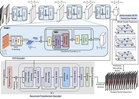 A Multimodal Attention Based Deep Learning Framework For Real Time Activity Recognition At The