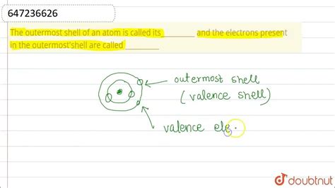 The Outermost Shell Of An Atom Is Called Its And The Electrons Present In The Outermost