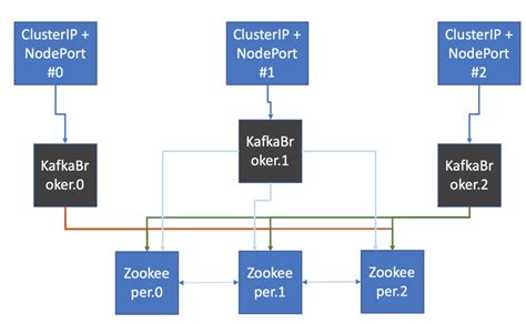 accessing kafka brokers from load balancer by fernando karnagi kafka in kubernetes medium