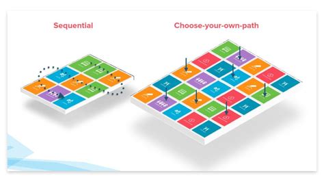 How To Build A Google Maps For Learning A GPS To Guide You To Any Learning Goal Dev X