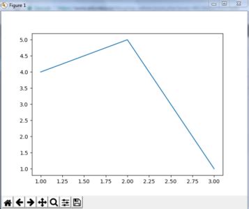 Matplotlib Tutorial Python Matplotlib Library With Examples Edureka