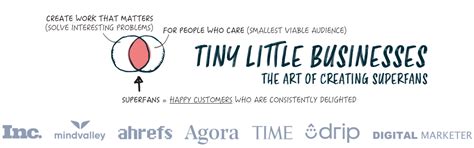 电子邮件的艺术 你邮件营销列表上的每个人都是真实的人 有真实的问题有真实的愿望 小爱卖家