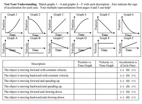 Solved Test Your Understanding Match Graphs 1−6 And Graphs