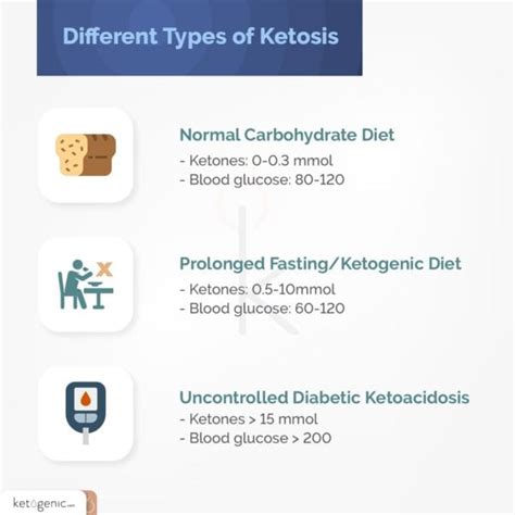 Ketones In Urine What Does It Mean Keto Science