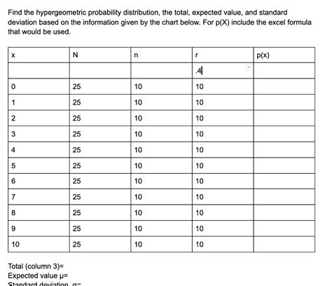 Solved Find The Hypergeometric Probability Distribution The