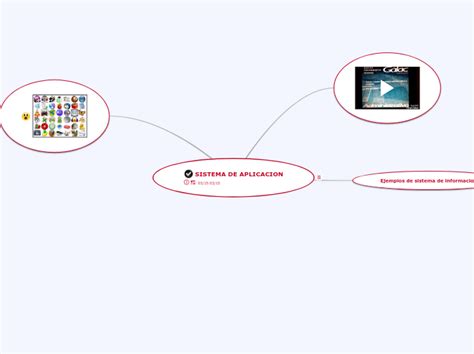 Sistema De Aplicacion Mind Map Sistema De Aplicacion Mind Map