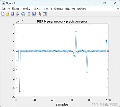 【matlab智能算法】rbf神经网络 遗传算法rbf Ga函数极值寻优——非线性函数求极值 阿里云开发者社区