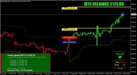 Mt4 All Segment Data For Rs 350 Nse Cash Nse Future Mcx Ncdex Index Option Free