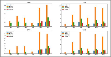 A Hybrid Crow Search Algorithm For Solving Permutation Flow Shop