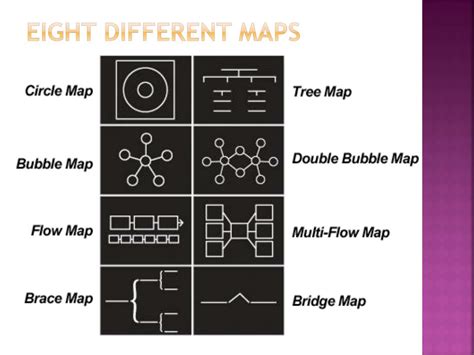 Ppt Thinking Maps Powerpoint Presentation Free Download Id 626541