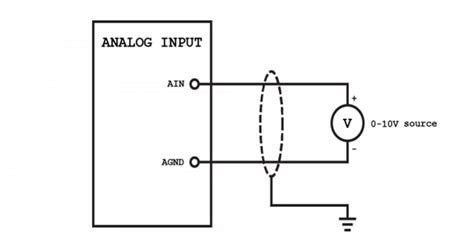 Explaining Various Types Of Analog Instruments
