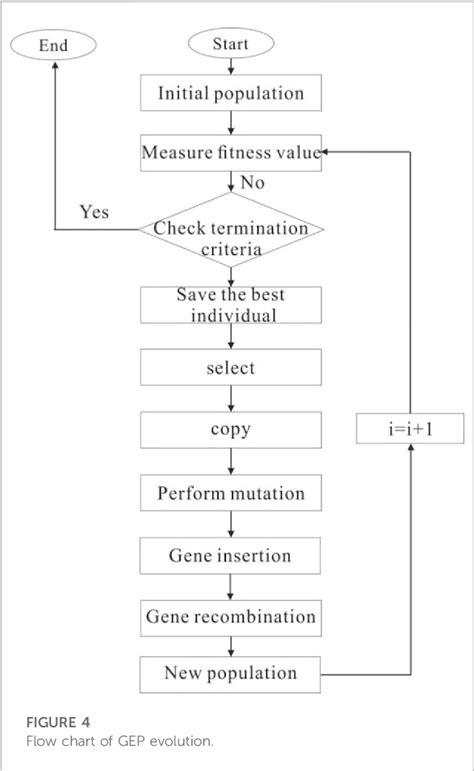 Figure 1 From Modeling And Analysis Of Hydraulic Fracture Complexity Index In Sandy Conglomerate