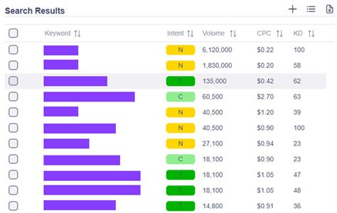 Boost Your Ranking Using Intelligent Keyword Research Tools Insight