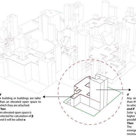 Calculation Of The Proxy Variable β Download Scientific Diagram