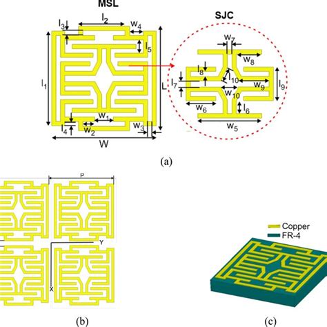 proposed unit cells of fss a msl and sjc b array formation c 3d view