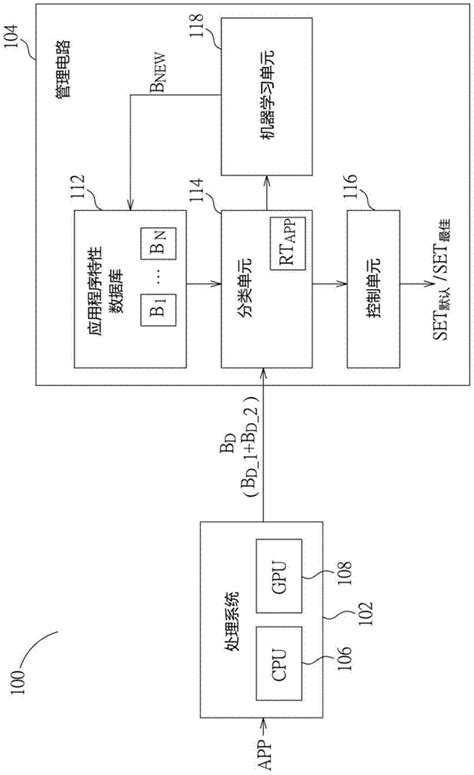 Electronic Device For Configuring Application Related Tasks And Related