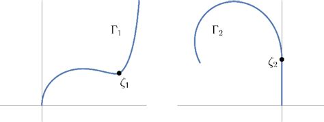 Figure 1 From A Deterministic Approach To Loewner Energy Minimizers Semantic Scholar