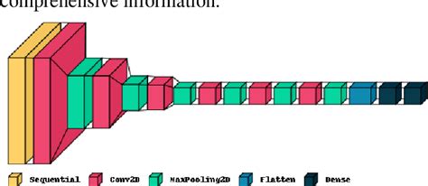 Figure 4 From Enhancing Potato Crop Yield With Ai Powered Cnn Based Leaf Disease Detection And